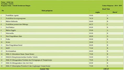 Source Code Aplikasi Nilai Online Dengan Php Gratis