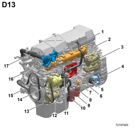 บล็อกกระบอกสูบ Volvo D13 2131086 ข้อมูลจำเพาะ ข้อมูลอ้างอิง และ