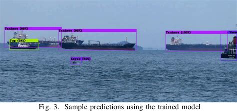 Figure 1 From Marine Objects Detection Using Deep Learning On Embedded Edge Devices Semantic