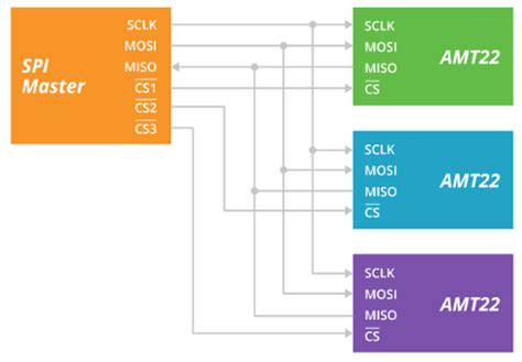Serial Protocol Options For CUI Encoders FAQs DigiKey TechForum An Electronic Component