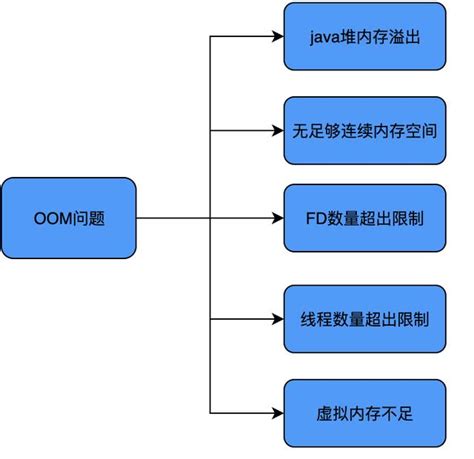 probe：android線上oom問題定位組件 每日頭條