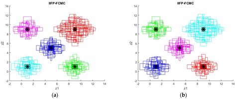 Applied Sciences Free Full Text New Interval Improved Fuzzy