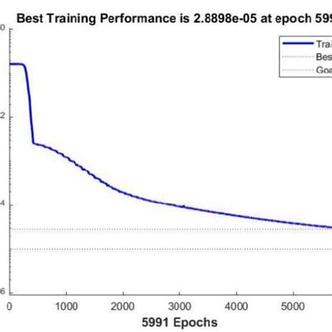 Bp Neural Network With Hidden Layer 10 Download Scientific Diagram