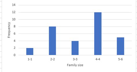 Solved Hello Can You Help Me To Analyze The Graph What Are Chegg Com