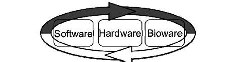 A Closed Loop System For Hybrid Neural Networks The Grey Arrow Points Download Scientific
