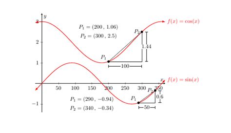 Pgfplots Math Error The Function F Already Exists Tex Latex