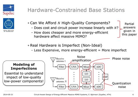 Ppt Circuit Aware Design Of Energy Efficient Massive Mimo Systems Powerpoint Presentation Id