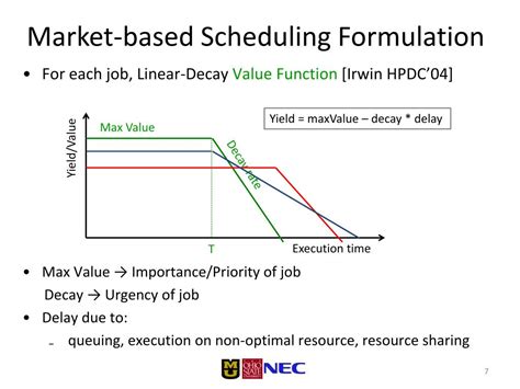 Ppt Valuepack Value Based Scheduling Framework For Cpu Gpu Clusters