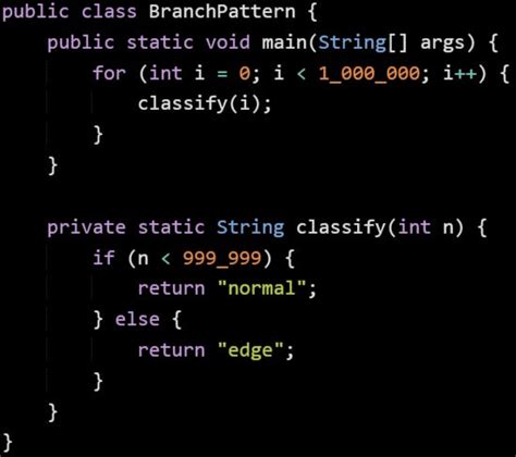 How Jit Compilation Uses Code Caching In Java