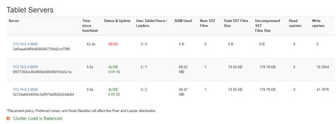Quick Guide To Yugabytedb Baeldung