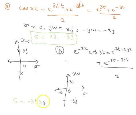Solved A Sinusoid E Cos T Can Be Expressed As Sum Of Exponentials E