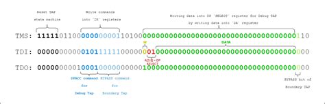 Diving Into Jtag — Debugging Part 2 Interrupt