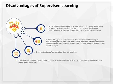 Ai High Tech Powerpoint Templates Disadvantages Of Supervised Learning