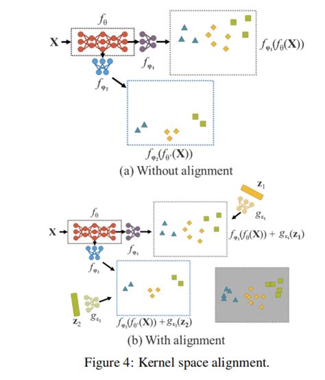 论文精读yoloryou Only Learn One Representation Unified Network For Multiple Tasksyolor论文 Csdn博客