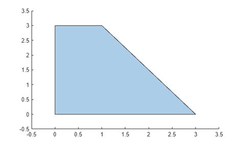 Polyshape 2 D Polygonal Shapes Matlab