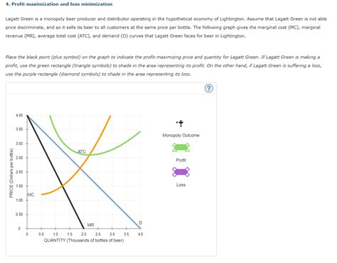 [solved] 4 Profit Maximization And Loss Minimization Lag