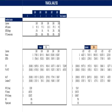 General Freight Trucking Local Excel Financial Model