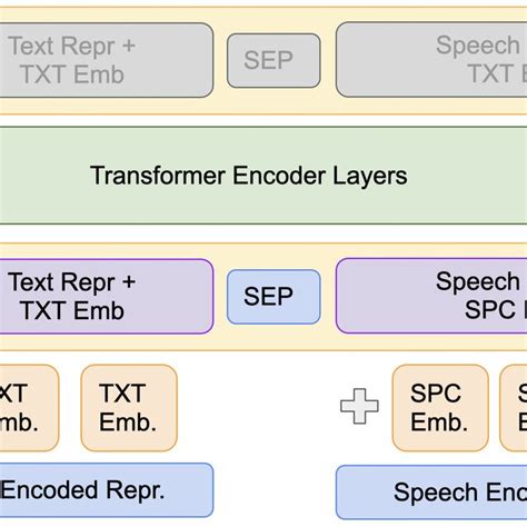 clas transformer decoder layer parallel method download scientific