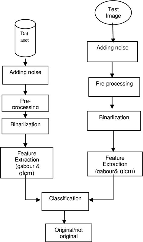 Figure 1 From Offline Signature Verification Using Local Radon