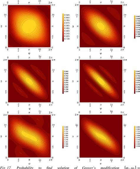 Figure 17 From Robustness Of Different Modifications Of Grovers
