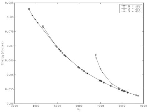 convex hull of operational energy distortion points with transmission download scientific