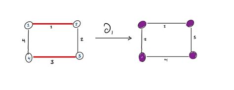 Pymatching How To Compute Z Logical Operators Of A Toric Code Using Kunneth Theorem Quantum