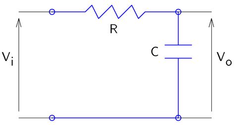 Fourier Series And Frequency Response Aleksandar Haber