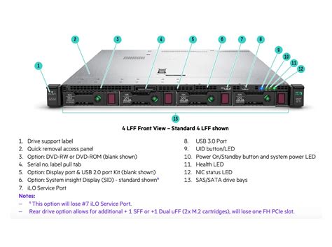 1u Rack Server Hpe Proliant Dl360 Gen10 With Xeon 5222 And 32gb Ddr4 Memory Configure To Order