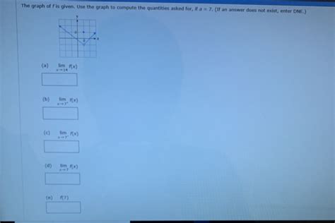 Solved The Graph Of Fis Given Use The Graph To Compute The