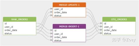 如何在 分钟内发现 SQL 语言中的数据血缘关系 知乎