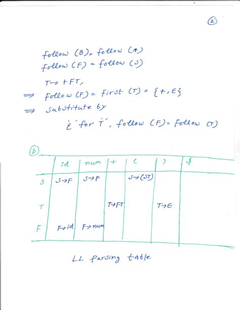 Question 1 15 Points Consider The Following Ll 1 Grammar With