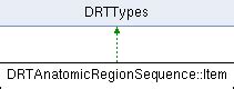 DCMTK DRTAnatomicRegionSequence Item Class Reference