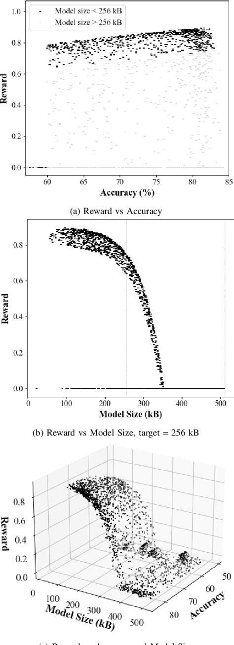figure 3 from generating tiny deep neural networks for ecg