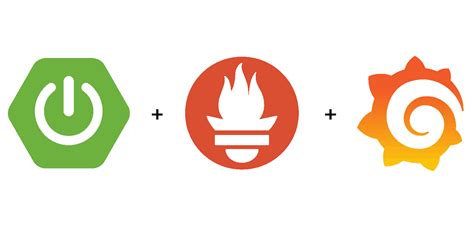 How To Use Spring Actuator With Grafana And Prometheus By Lejdi Prifti Medium