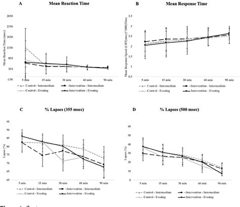 Figure 1 From The Efficacy Of A Multimodal Bedroom Based ‘smart Alarm