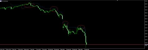 在mql5代码库免费下载metatrader 5的针对波动的趋势价格指标 Meridian28指标 20200421
