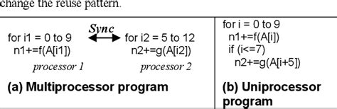 Figure 1 From Multiprocessor System On Chip Data Reuse Analysis For Exploring Customized Memory