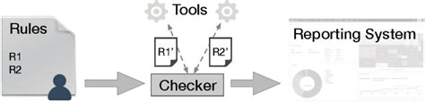Figure 73 From A Unified Approach To Architecture Conformance Checking Semantic Scholar