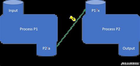 Go 并发模型详解go语言的并发模型是基于csp（communicating Sequential Processes 掘金
