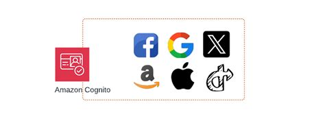 🛡secure Access Management For Aws Applications With Cognito By Julia Chotkiewicz Apr 2024