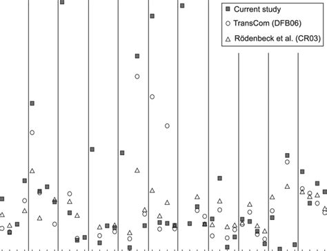 Model Data Mismatch Standard Deviation For Observation Locations Used