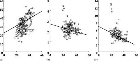 A Correlation Between Rcbf Measured By 123 I Imp Spect And Cbf