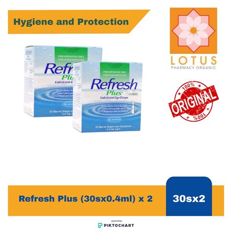 Refresh Plus 30s X 2 Shopee Malaysia