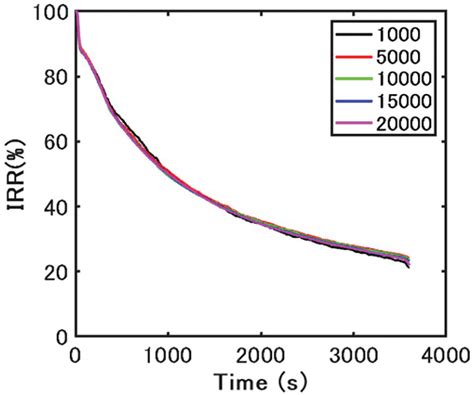 Total Number Of Particles Injected Download Scientific Diagram