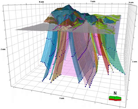 3d Fault Model And Grid Mesh For Model Skeleton Download Scientific Diagram