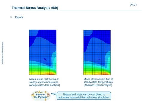 Iabu Unit99 La04 Thermal Abaqus Documentation Ppt