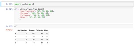 How To Sort Dataframe By Column In Pandas Code Underscored