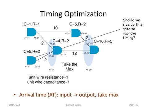 Ppt Ee 4271 Vlsi Design Fall 2013 Powerpoint Presentation Free Download Id3885912