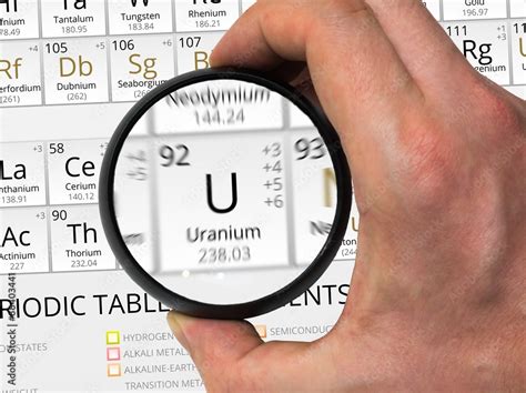 Uranium Periodic Table Symbol