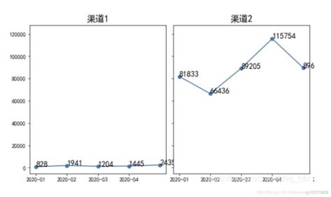 Python中plot怎么设置标签位置 Python画图加标签mob6454cc6dcf7f的技术博客51cto博客